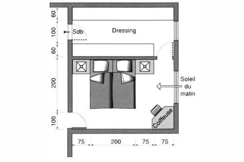 Quel plan de chambre de 12m2 avec dressing